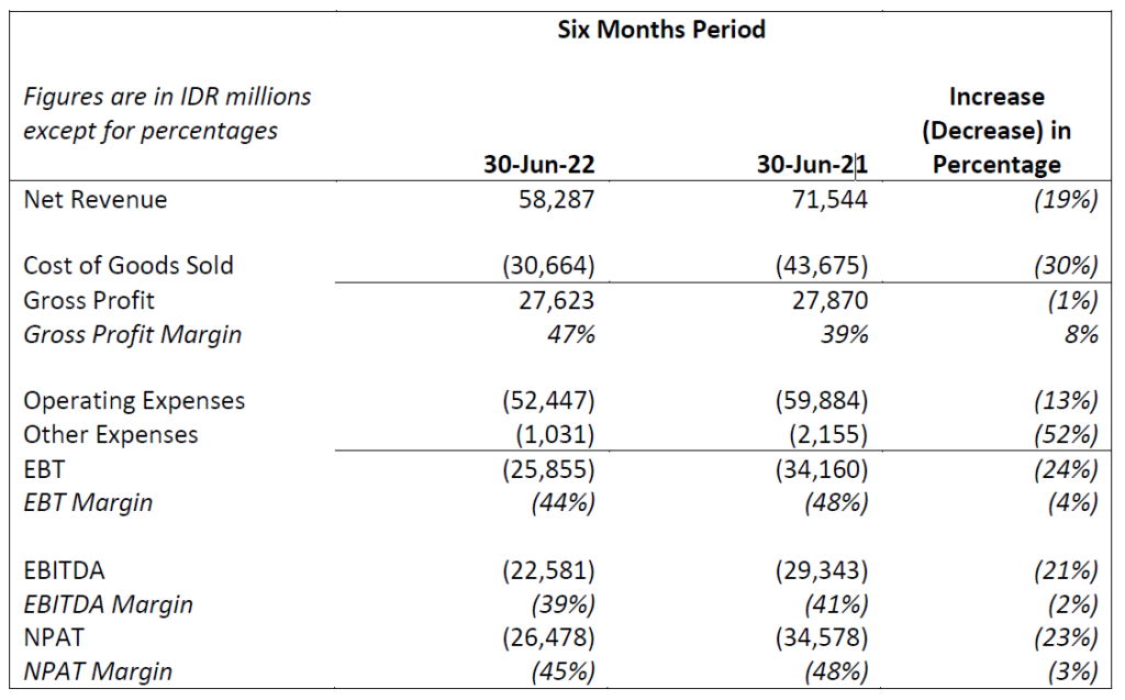 MAHAKA X - PT Mahaka Media Tbk Reports Second Quarter 2022 Results ...